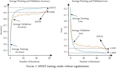 Figure 1 From A Hybrid Improved Neural Networks Algorithm Based On L2