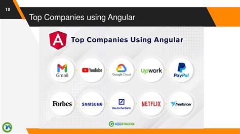 PPT Angular Material Vs Bootstrap A Detailed Comparison Guide For PowerPoint
