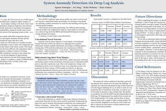 System Anomaly Detection Via Deep Log Analysis Devpost