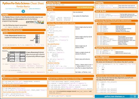 Лучшие инструменты python etl python 3 data science Нейронные