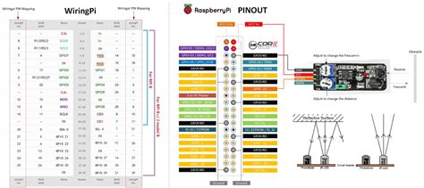 wiring ir infrared obstacle avoidance sensor with raspberry pi