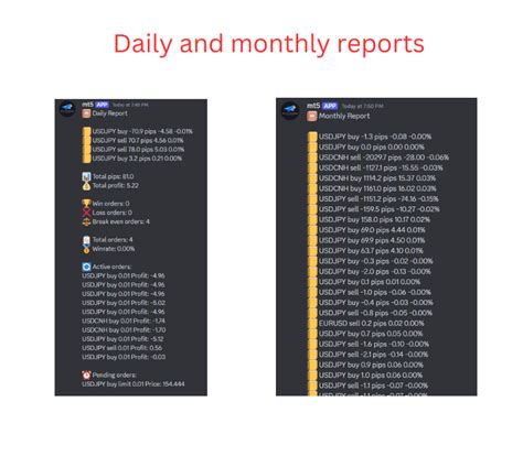 Mt5 To Discord Notification Hub Buy Trading Utility For Metatrader 5