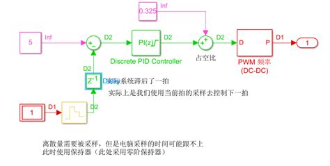 06 电力电子仿真 matlab simulink matlab电路仿真 csdn博客