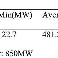 Parameters Of Power Source And Load In System Download Scientific Diagram