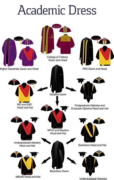Types Of Graduation Caps