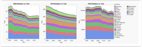 Greenhouse Gas Emission Episode 1 Facts On Global Warming And Energy