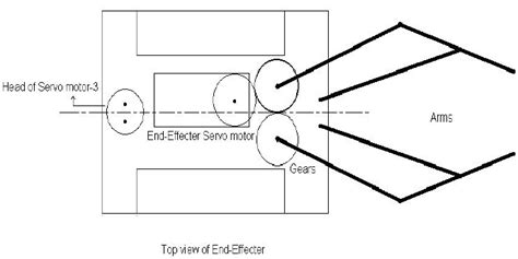 Schematic Diagram Of The Designed End Effector Download Scientific
