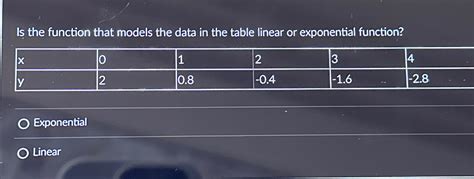 Solved Is The Function That Models The Data In The Table