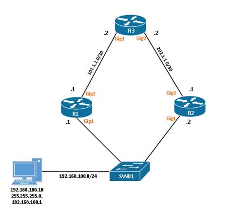 Hsrp Hot Standby Routing Protocol