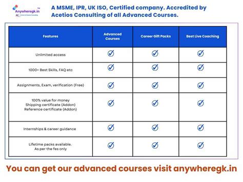 Beginner Data Analysis Certification