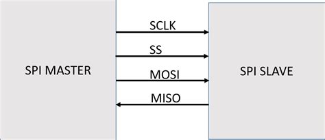 Electrobinary Spi Protocol Notes