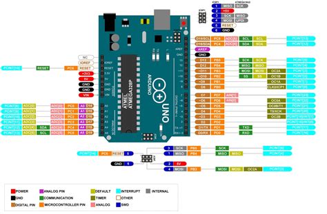 How To Make Analog Pins To Rx Tx Pins Networking Protocols And Devices Arduino Forum
