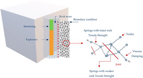 Numerical Modelling Of Blasting Fragmentation Optimization In A Copper Mine