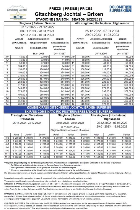Skipass Plose Bressanone 2022 2023 Dove Sciare
