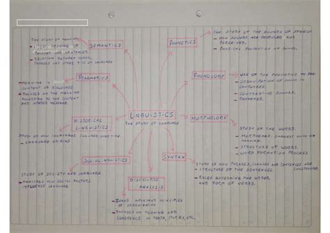 Mind Map Linguistics Pdf