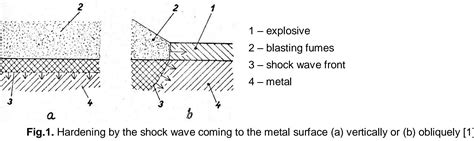 Laying Of Strips Of A 2㎜ Thick Sheet Of Explosive On The Top Surface Of