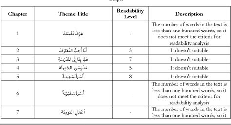 Table 3 From How Is The Feasibility And Readability Of 10th Grade