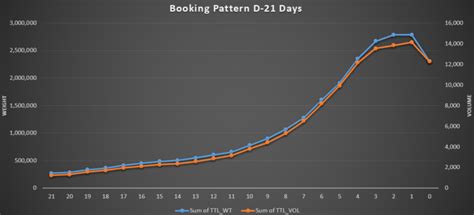 Solved Combo Chart In Power Bi With Multiple Y Axis Microsoft Fabric