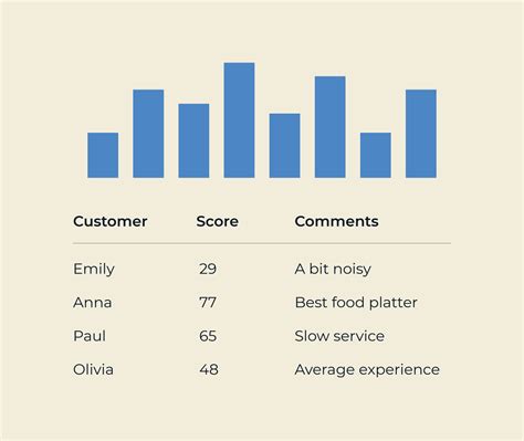 Create A Tenant Feedback Dashboard