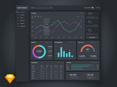 Dark And Light Data Visualization Ui Kit Freebie Download Sketch