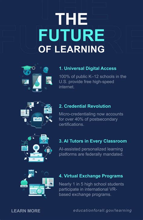Free Science Infographic Poster Template To Edit Online