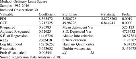 Dependent Variable Cos Download Table