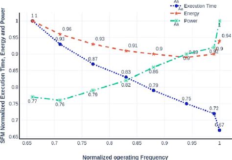 Figure 1 From Autonomic Runtime Adaptation Framework For Power