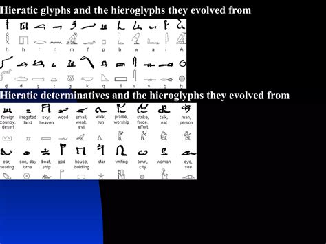 Egyptian Hieroglyphics Ppt