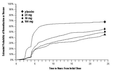 Dailymed Sumatriptan Tablet Film Coated