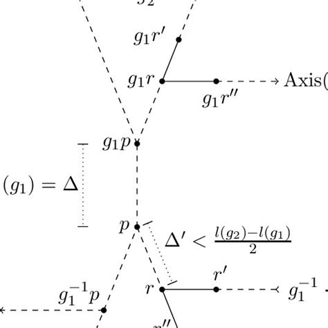 Figure A5 γ 1 And γ 2 Intersect With Opposite Orientations Along A