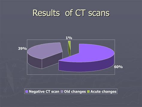 Ppt Syncope Powerpoint Presentation Free Download Id1294621
