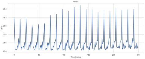 Performance Results And Findings Design Guide—virtualized Computer Vision For Smart