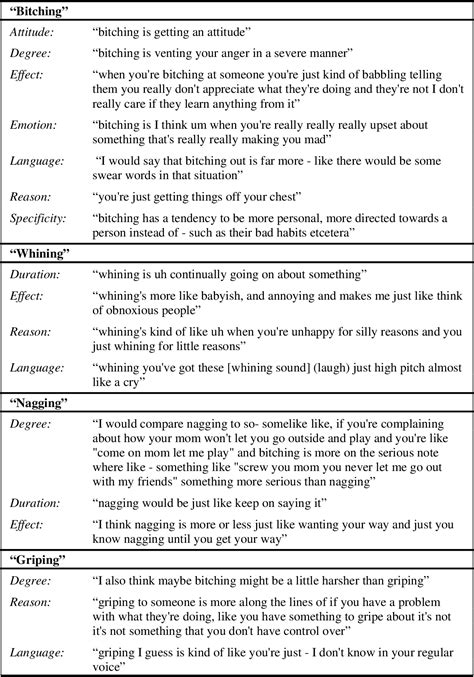 Figure 1 From A Sociolinguistic Analysis Of Face Threat And Face
