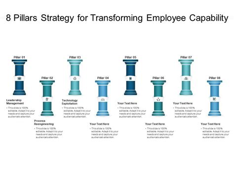 8 Pillars Strategy For Transforming Employee Capability Powerpoint