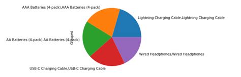 Github Niveditasureshke Commerce Data Analysis K Mart Sales