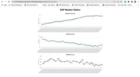 Embedded System Project 6 Esp32 Serial Communication By Michelle Lim