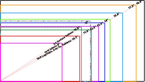Display Specs Of Laptop 2 In 1 And Tablet Pcs Explained Laptoping