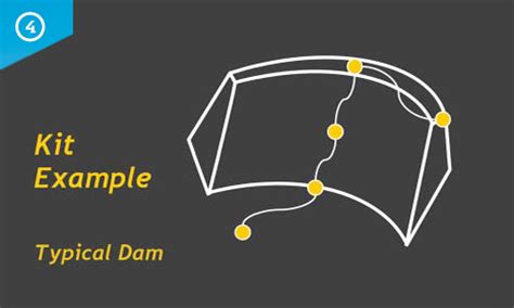 Sokcon Services Dam Structural Health Monitoring