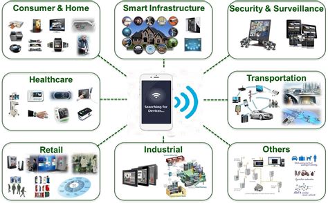 IoT Internet Of Things Testing Tools And Challenges