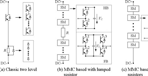 Figure 2 From Design And Modulation Optimization Of An Mmc Based