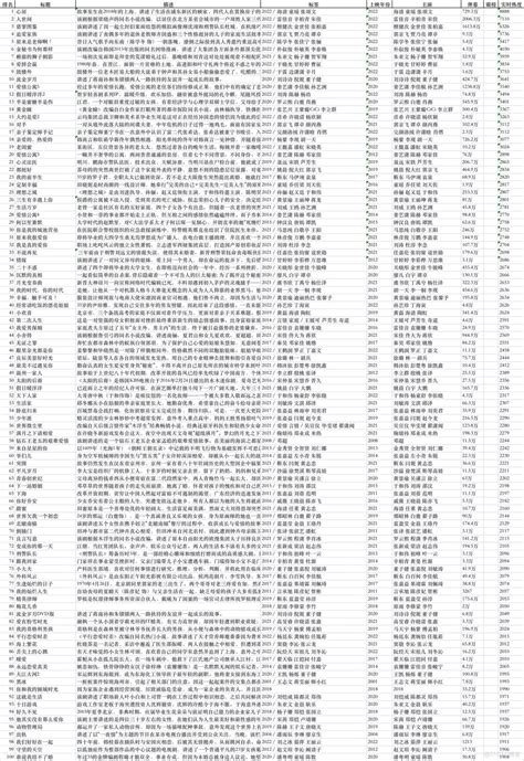 【python爬虫实战】用python爬取爱奇艺电视剧十大榜单的全部数据！【马哥python说】的技术博客51cto博客