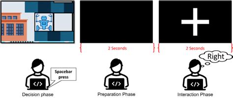 논문 리뷰 Transfer Learning For Covert Speech Classification Using Eeg Hilbert Envelope And