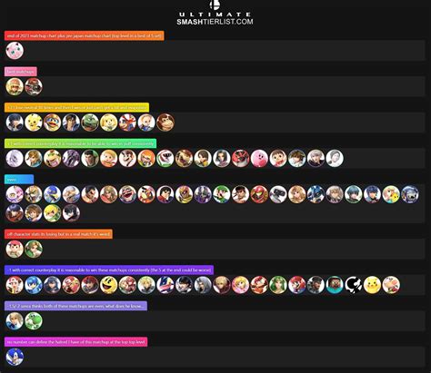Bassmages Updated Jigglypuff Mu Chart As Of Dec 11 2023 R Smashbros