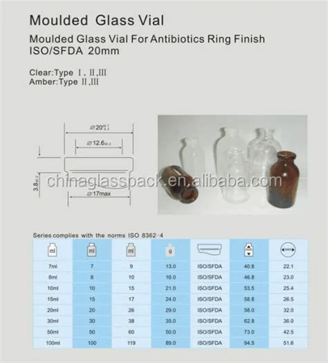 2R 4R 6R 8R 10R 15R 20R 25R 30R Glass Vial View Glass Vial M N Product Details From Jinan