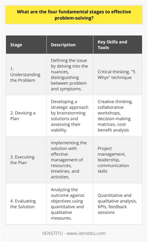 Develop Problem Solving Skills Demand Constant Vocalization Iienstitu