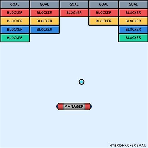 Leadership Team Blockers Ctopub James Sperring