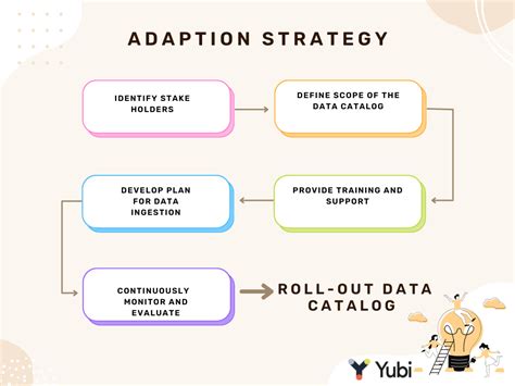 Data Cataloguing At Yubi Yubi