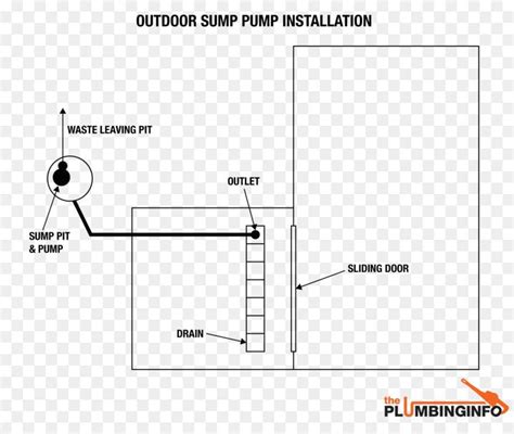 How To Wire A Sump Pump A Comprehensive Wiring Diagram Guide