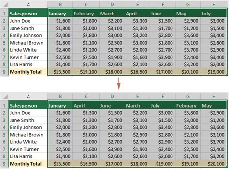 How To Sort Multiple Columns From Left To Right In Excel