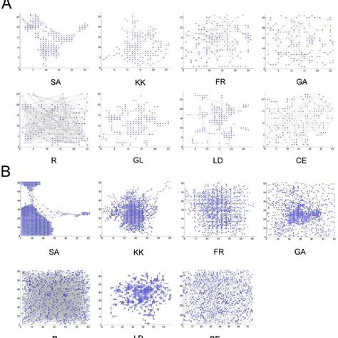The Metabolic Network Maps Drawn By Hybrid Grid Layout Algorithms A